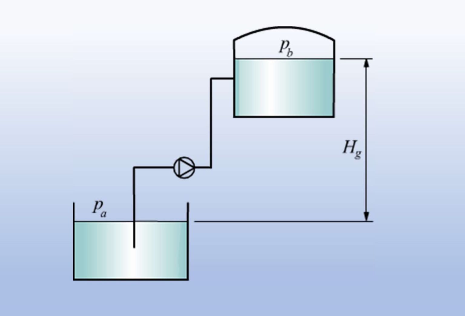 Pump head: what it is and why it matters - CDR Pompe