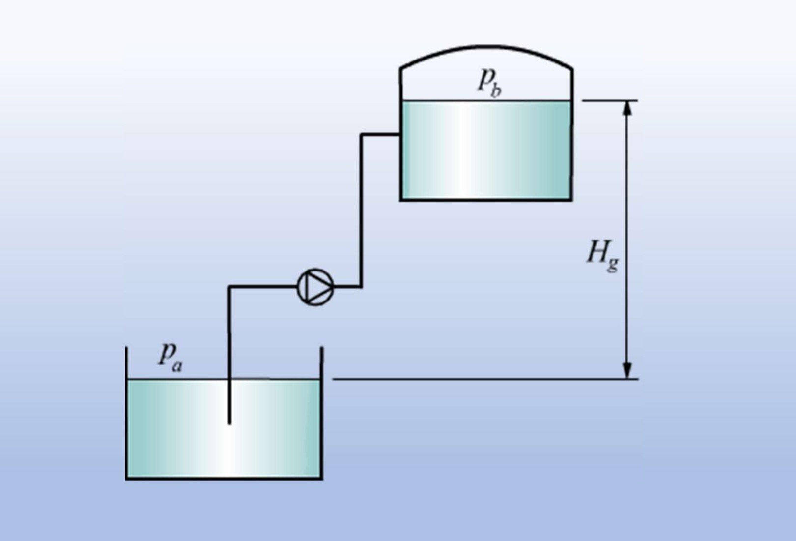 Pump head: what it is and why it matters - CDR Pompe